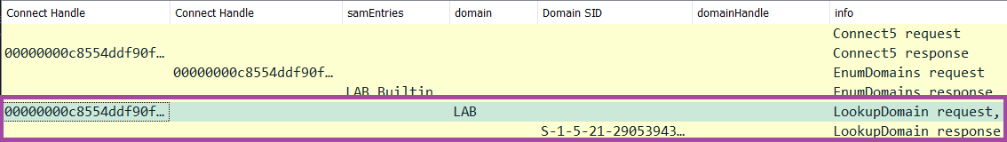 Detecting Security Events Using the MS-SAMR Protocol