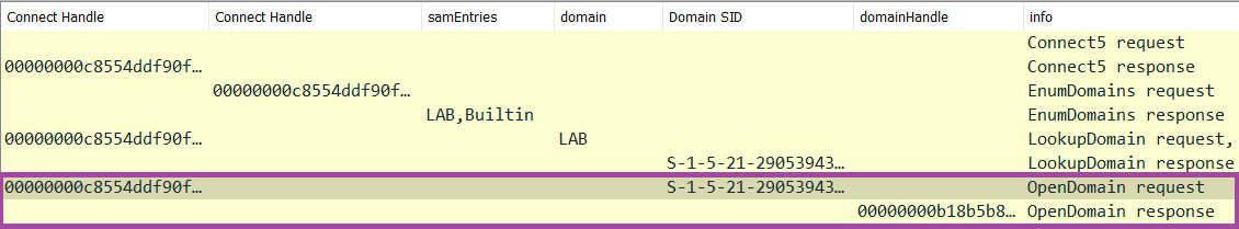 Detecting Security Events Using The Ms Samr Protocol