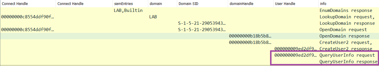 Detecting Security Events Using The Ms Samr Protocol