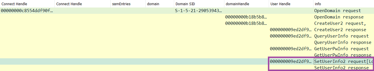 Detecting Security Events Using The Ms Samr Protocol