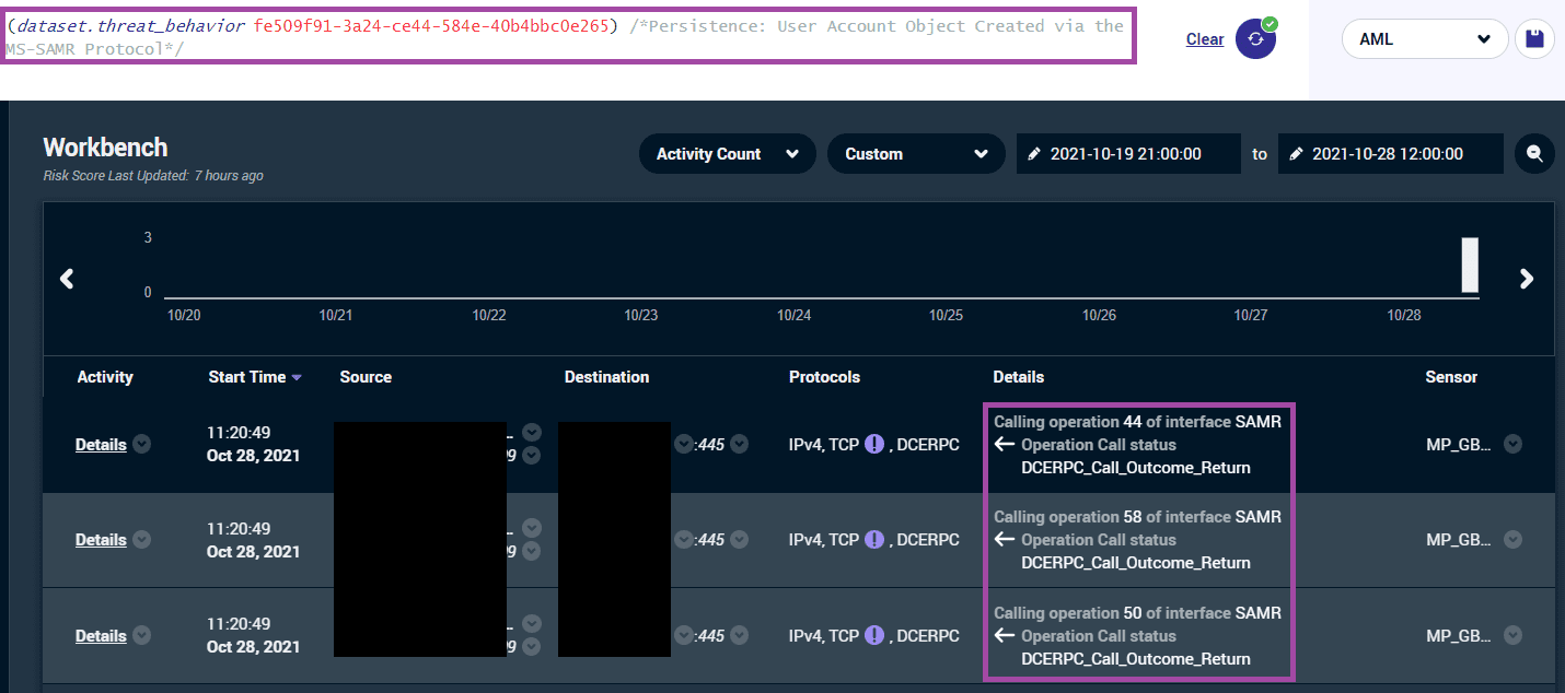 Detecting Security Events Using the MS-SAMR Protocol