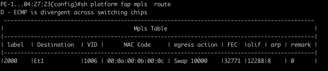 Troubleshooting MPLS LDP