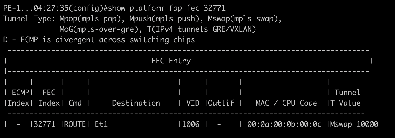 Troubleshooting MPLS LDP