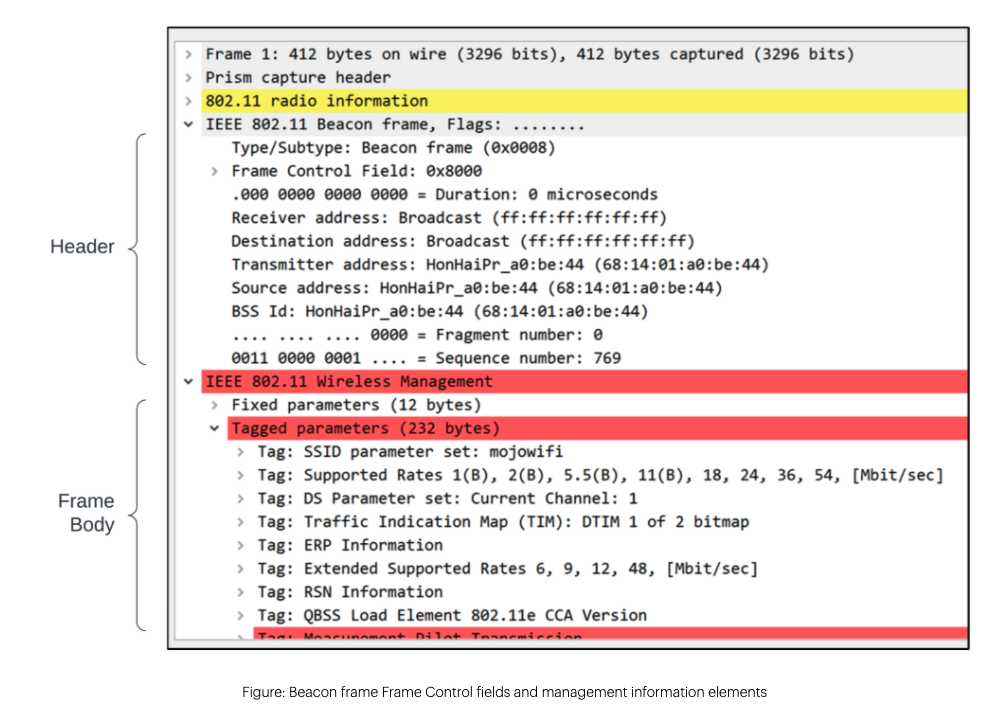 Wi-Fi MAC Frame Structure
