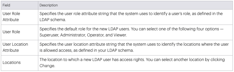 Ldap Server Based Authentication For On Premises Deployments