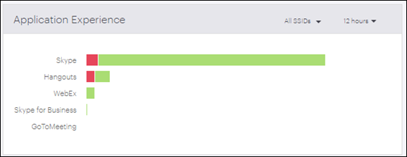 Application Visibility and Dashboard