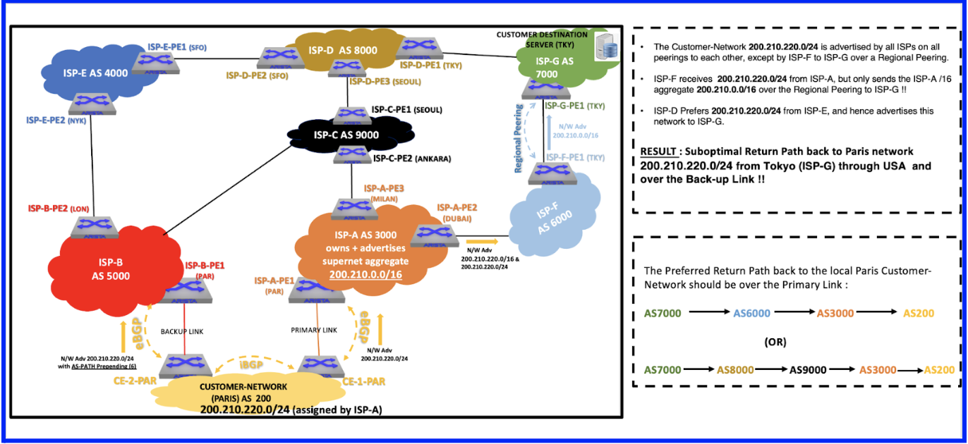 OVERVIEW OF THE BGP CONDITIONAL ADVERTISEMENT FEATURE