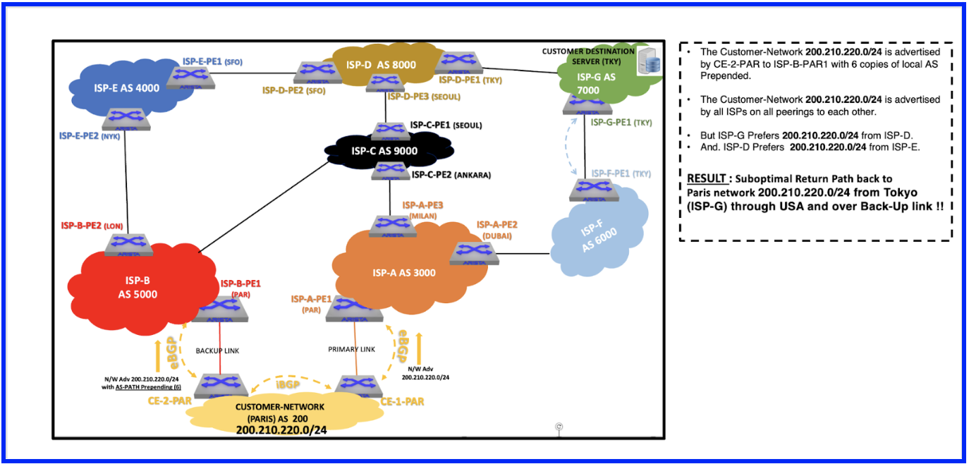 OVERVIEW OF THE BGP CONDITIONAL ADVERTISEMENT FEATURE