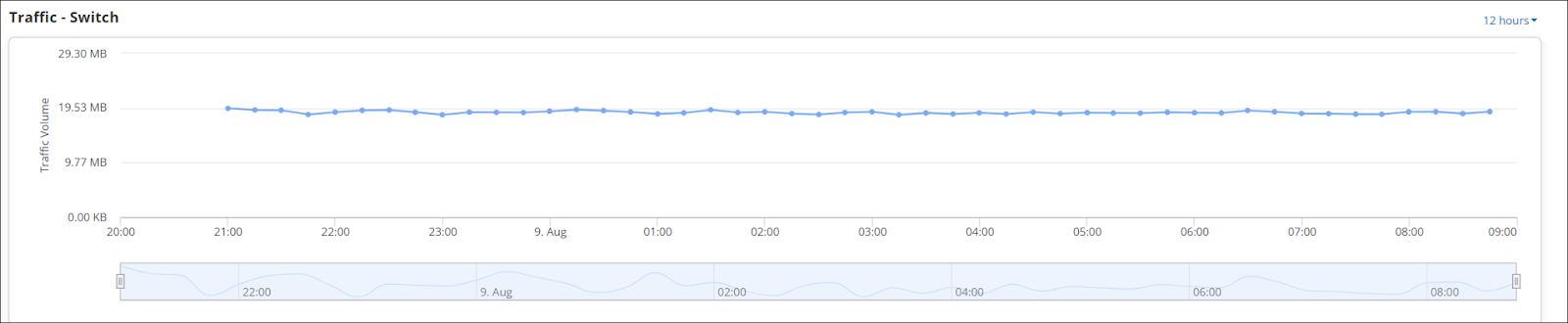 Onboarding, Managing, and Configuring Switches in CV-CUE