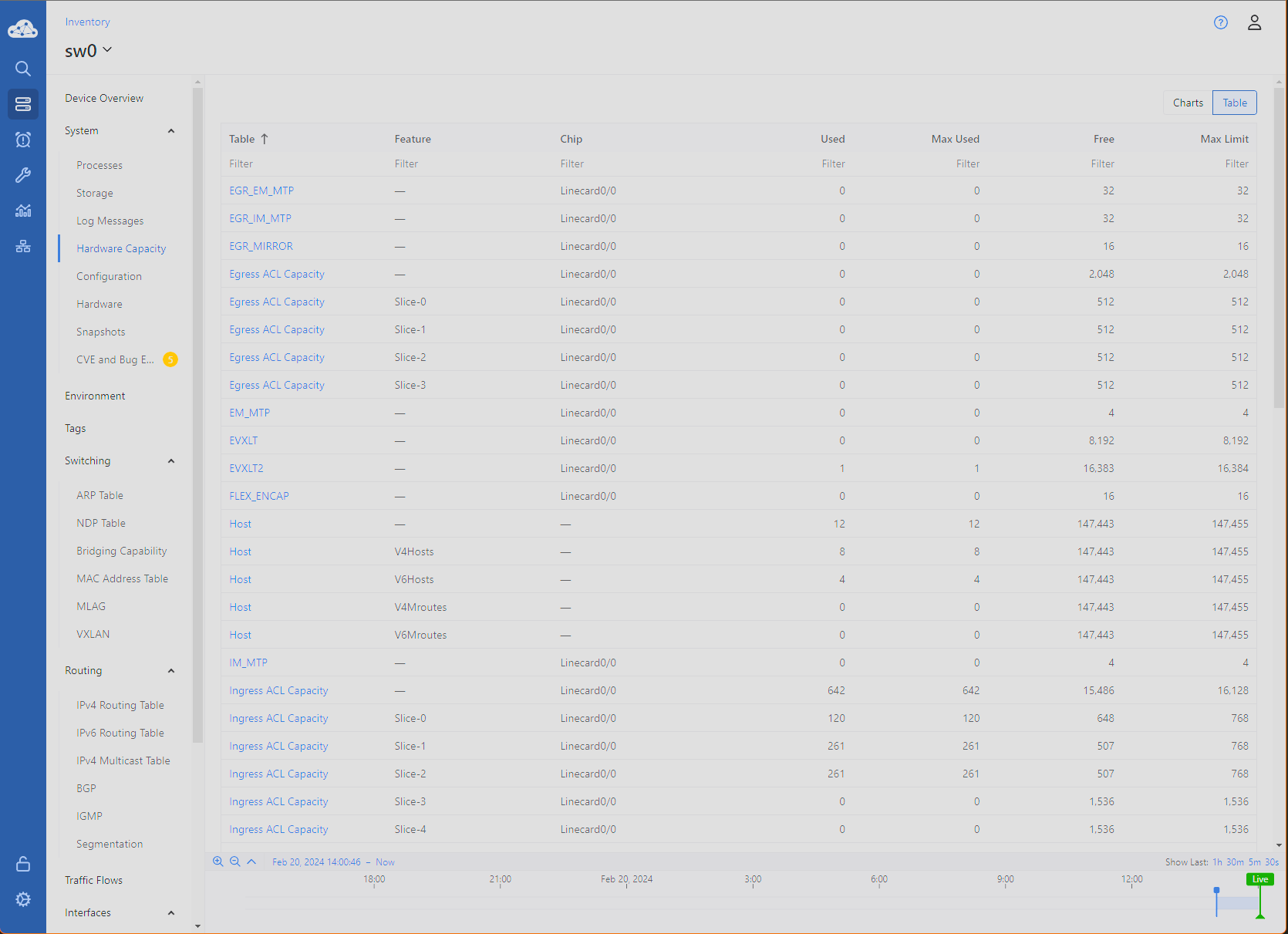 Arista Hardware and Software limits: Part 1 - MAC table and ARP table ...