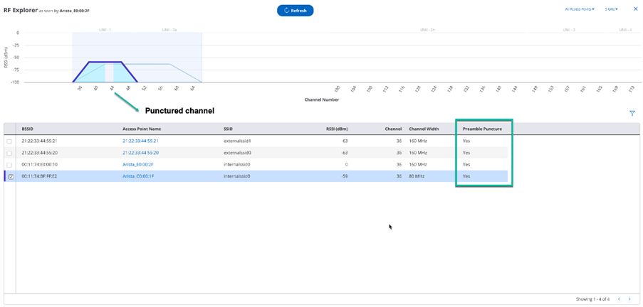 Arista Wi-Fi 7 AP: Initial Findings on Wi-Fi 7 Features and Client Behavior