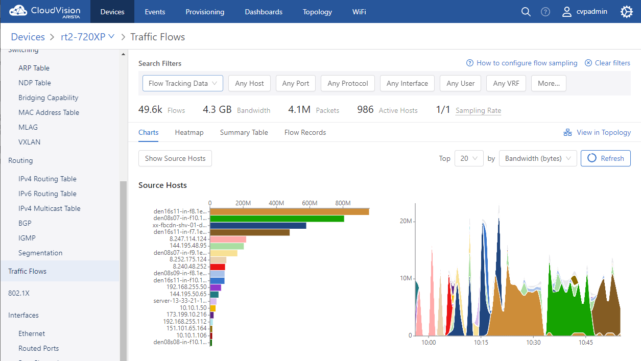 How to export IPFIX flow tracking into CloudVision Portal