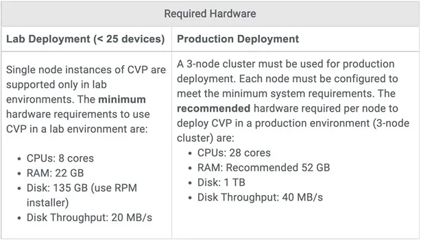 Multi-Node CVP installation over ESXi 7.x