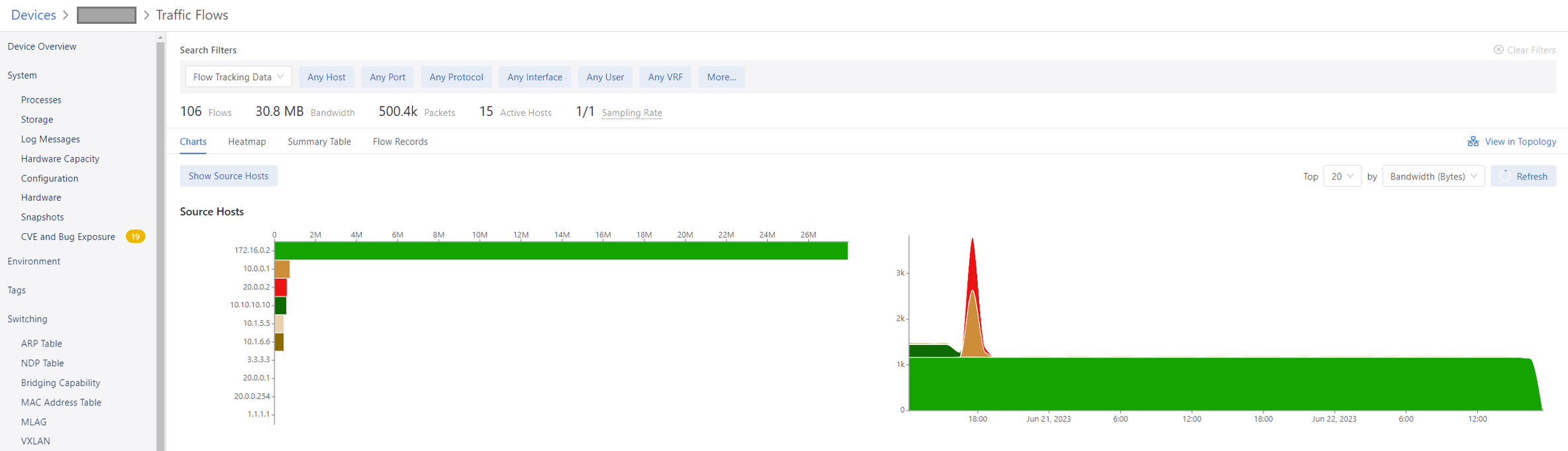 Configuring Traffic Flows using sFlow in CVP (Cloudvision Portal)