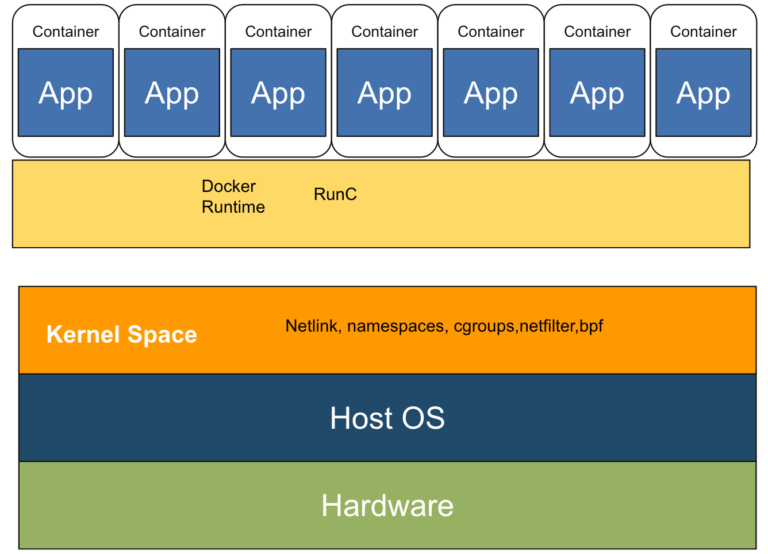 Managing Containers on EOS - container-manager