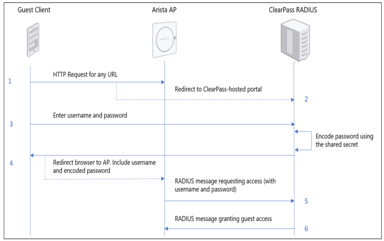 Integration with Aruba ClearPass