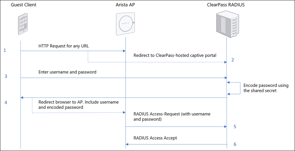 Integration with Aruba ClearPass