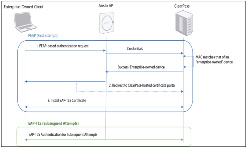 Integration with Aruba ClearPass