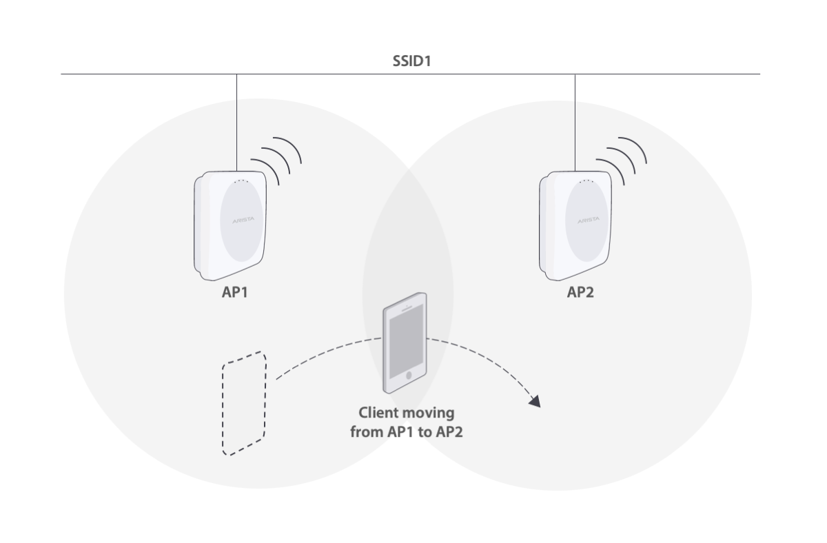 Roaming in Wi-Fi Networks