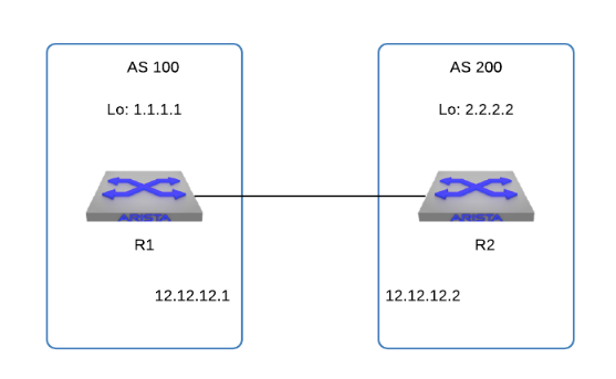 Basic BGP Troubleshooting