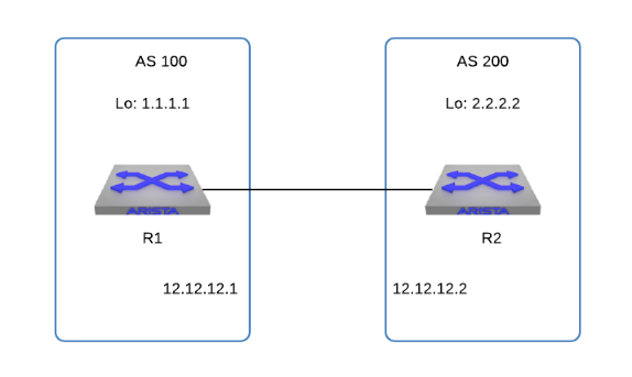 Basic BGP Troubleshooting