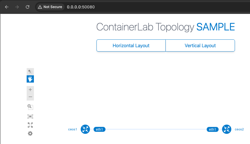 Getting Started with cEOS-lab in Containerlab